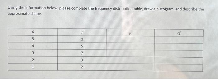 Solved Using the information below, please complete the | Chegg.com