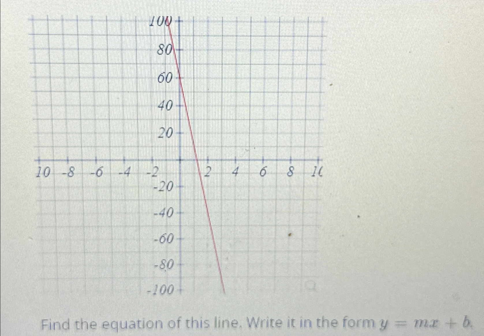 Solved Find the equation of this line. Write it in the form | Chegg.com