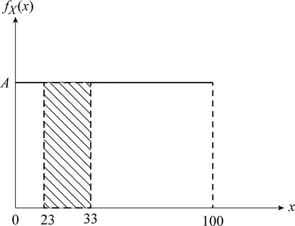 Solved Chapter 4 Problem 10p Solution An Introduction To Mixed 5862