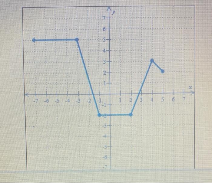 Solved the interval(s) on which the function is (strictly) | Chegg.com
