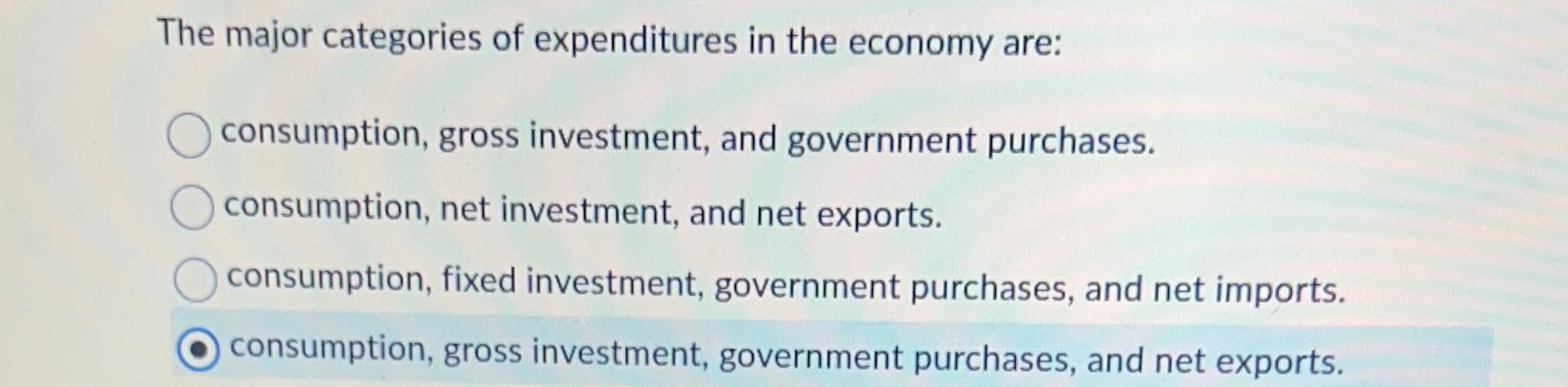 Solved The major categories of expenditures in the economy | Chegg.com