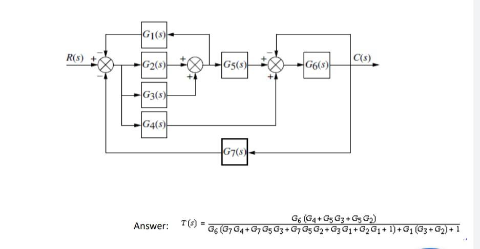 Solved T(s)=G6(G7G4+G7G5G3+G7G5G2+G3G1+G2G1+1)+G1(G3+G2)+1G6 | Chegg.com
