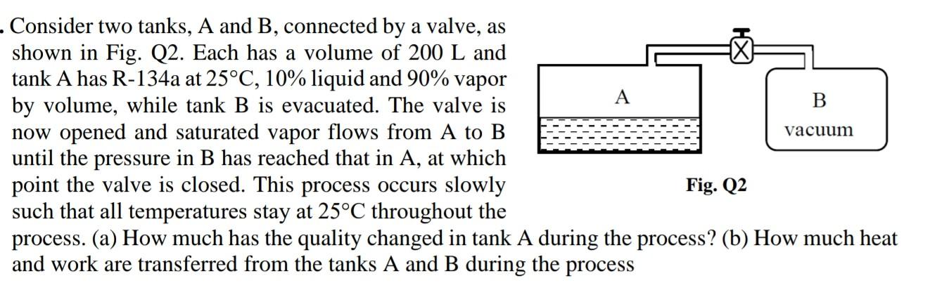 Solved Consider two tanks, A and B, connected by a valve, as | Chegg.com