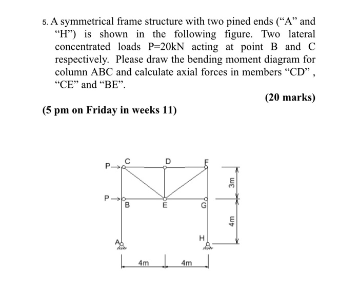 Solved 5. A symmetrical frame structure with two pined ends | Chegg.com