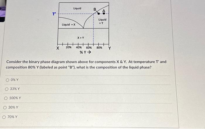Terminal Composition Binary Phase Diagram Size-composition P