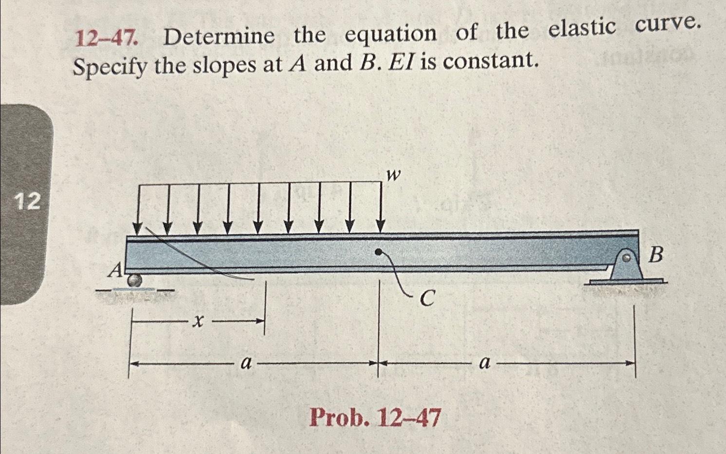 Solved 12-47. ﻿Determine the equation of the elastic curve. | Chegg.com