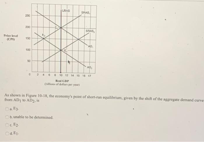 Solved LRAS SRAS 250 200 SRAS Price level (CPI) 150 AD 100 | Chegg.com
