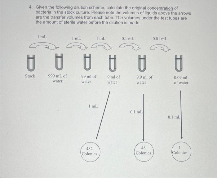 Solved 4. Given the following dilution scheme, calculate the | Chegg.com