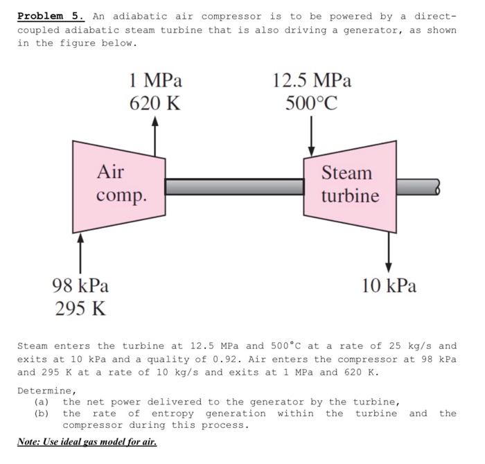 Solved Problem 5. An adiabatic air compressor is to be | Chegg.com