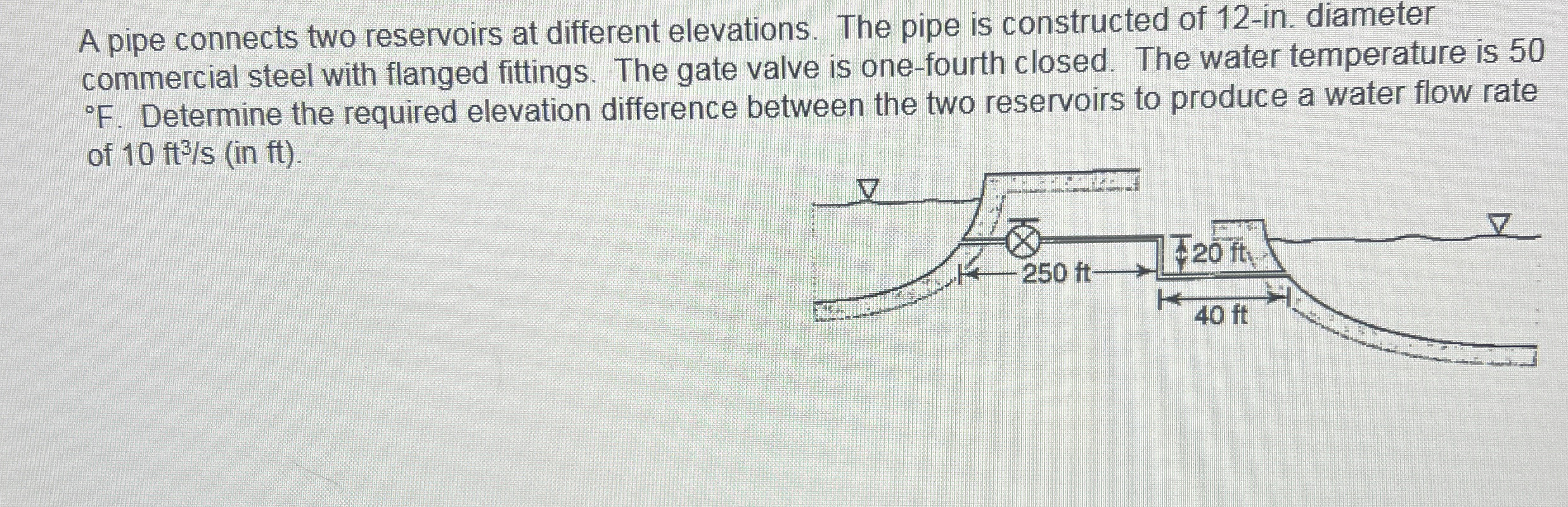 Solved A pipe connects two reservoirs at different | Chegg.com