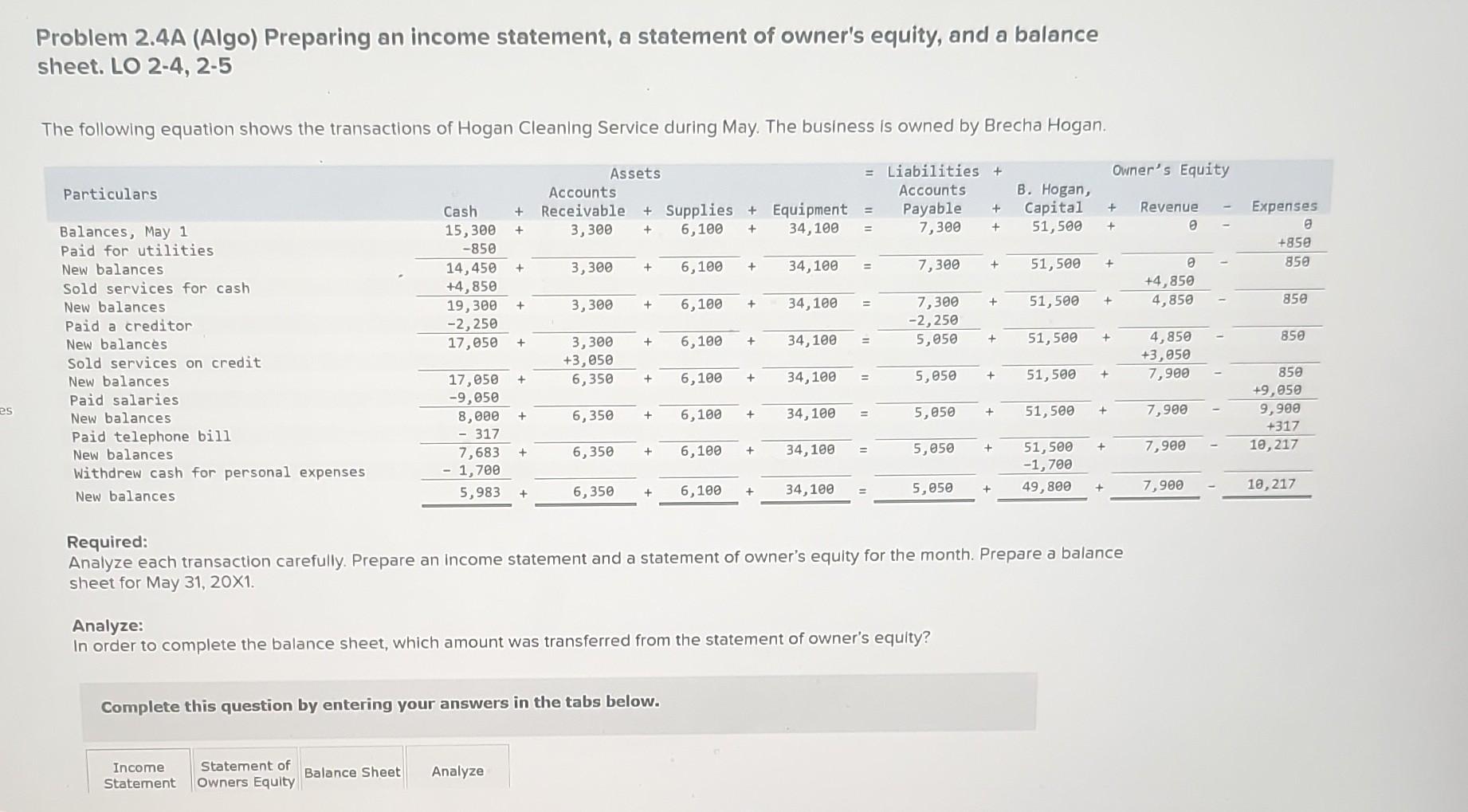 Solved Problem 2.4A (Algo) Preparing an income statement, a | Chegg.com