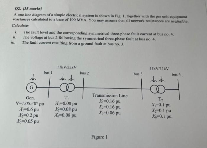 Solved Q2. [35 marks] A one-line diagram of a simple | Chegg.com