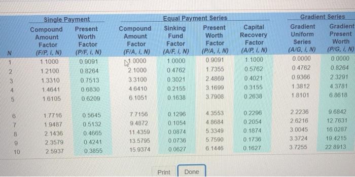 Solved find the equivalent equal payment series (A) using | Chegg.com