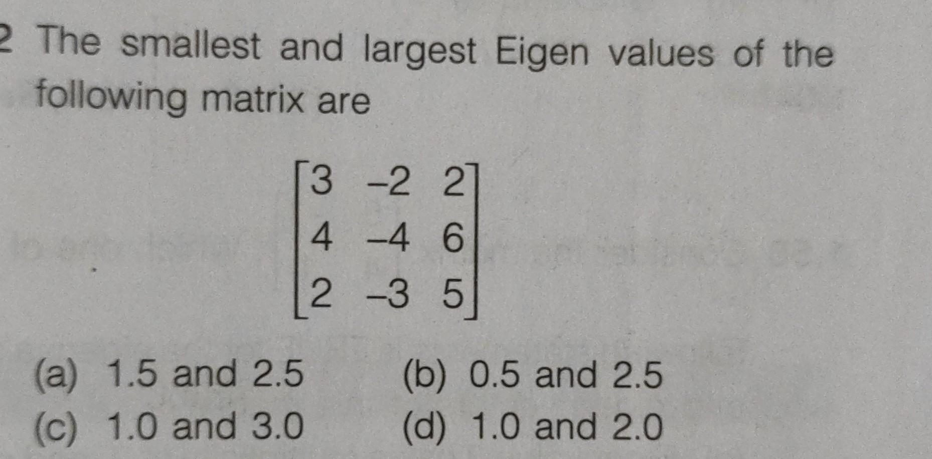 Solved The smallest and largest Eigen values of the | Chegg.com