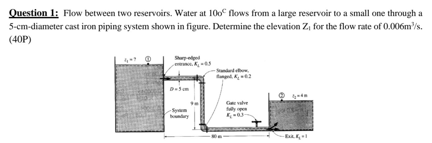 Solved Question 1: Flow between two reservoirs. Water at | Chegg.com