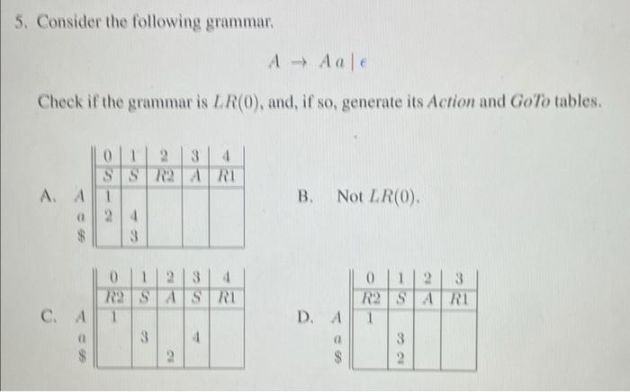 Solved 5. Consider the following grammar. A→Aa∣e Check if | Chegg.com Solved 5. Consider the following grammar. A→Aa∣e Check if | Chegg.com