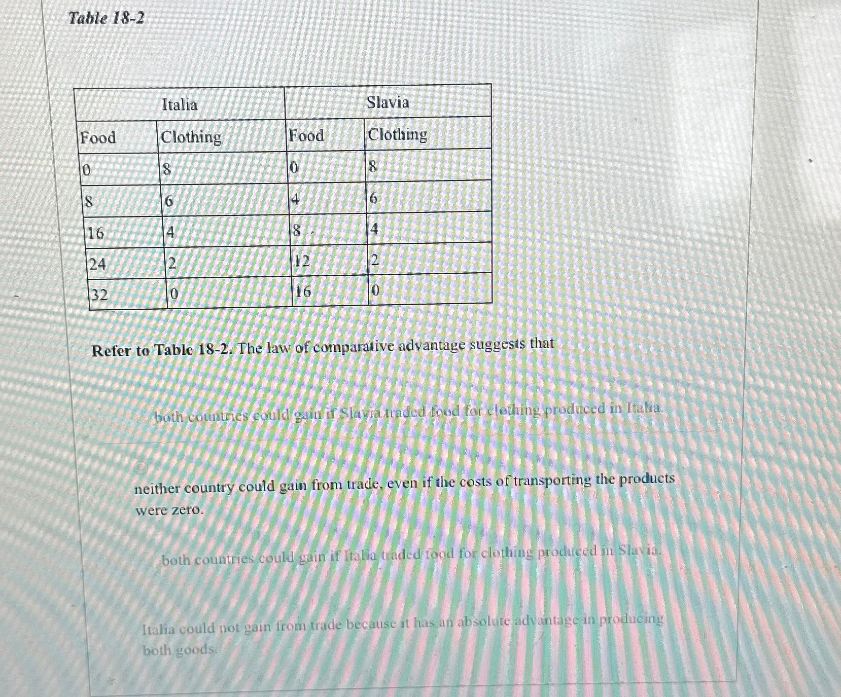 Solved Table | Chegg.com