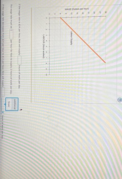 Solved 3. Interpreting the supply of labour The following | Chegg.com