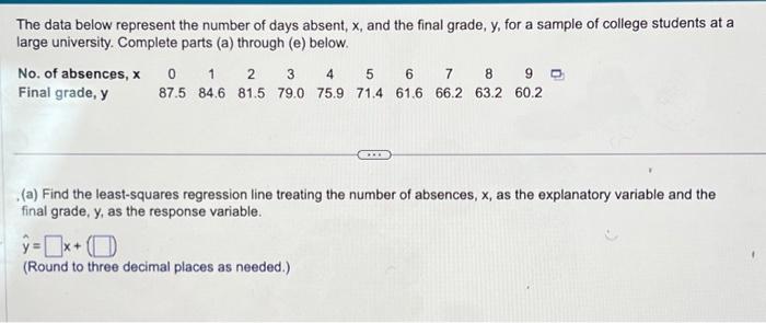 Solved The data below represent the number of days absent, | Chegg.com