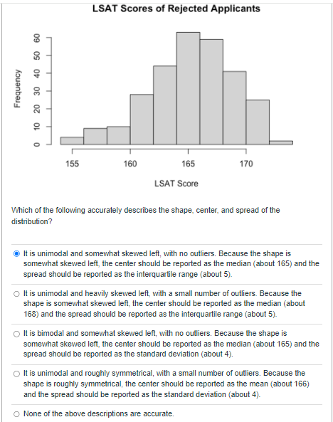 Solved LSAT Scores of Rejected ApplicantsWhich of the | Chegg.com