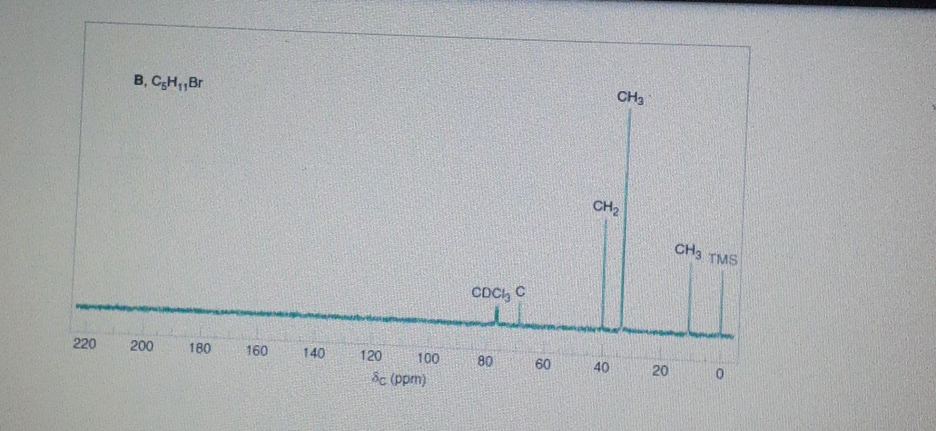 Solved Compounds A,B, and C are isomers with the formula | Chegg.com