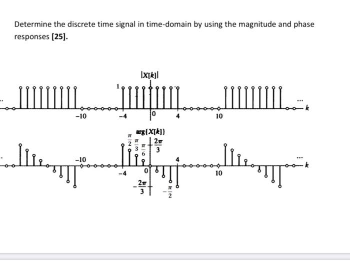 Solved Determine the discrete time signal in time-domain by | Chegg.com