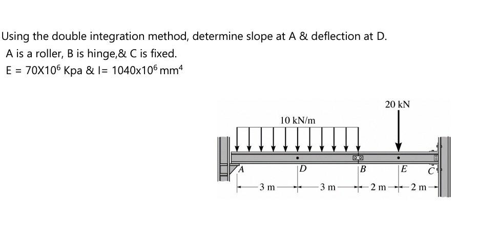 Using the double integration method, determine slope | Chegg.com