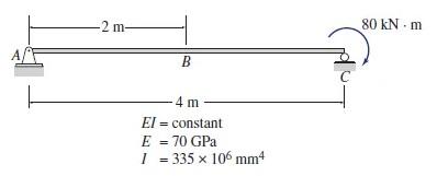 Solved USE DIRECT INTEGRATION METHOD to Solve for the SLOPE | Chegg.com