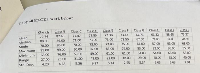 b. Now look at the Excel descriptive statistics in | Chegg.com