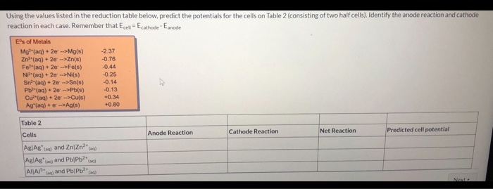 Solved Using the values listed in the reduction table below. | Chegg.com