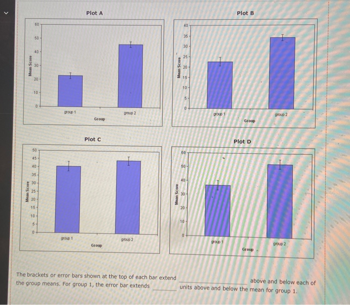 Solved Plot A Plot B 60 40 50 35 30 40 25 Mein Score 30 Mean | Chegg.com