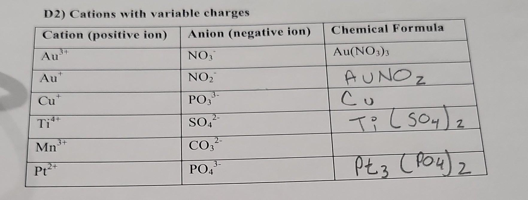 Solved Cation (positive ion) Au | Chegg.com