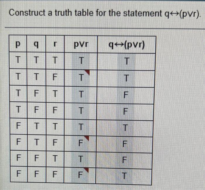 Solved Construct a truth table for the statement qu(pvr). р | Chegg.com