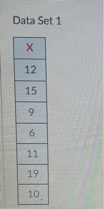 Solved Data Set 1For the values in Data Set 1, what is SS? | Chegg.com Solved Data Set 1For the values in Data Set 1, what is SS? | Chegg.com