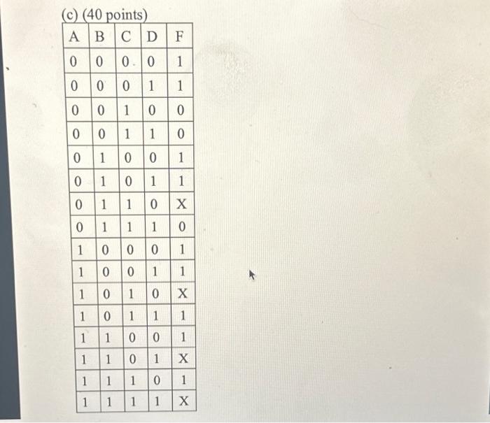 Solved (b) (30 nnints )Form the Karnaugh map from the truth | Chegg.com