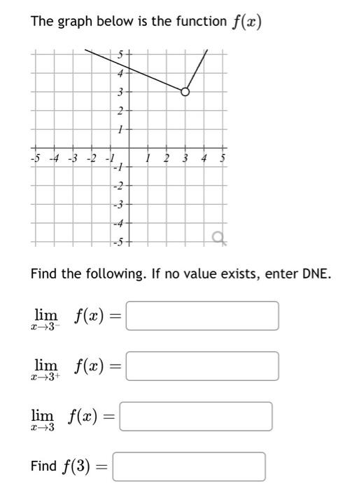 The graph below is the function f(x) limx→−3+f(x)= | Chegg.com The graph below is the function f(x) limx→−3+f(x)= | Chegg.com