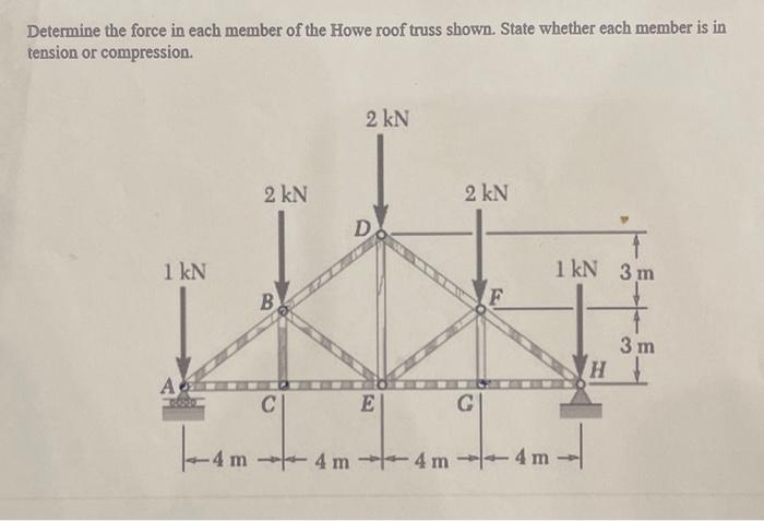 Solved Determine the force in each member of the Howe roof | Chegg.com