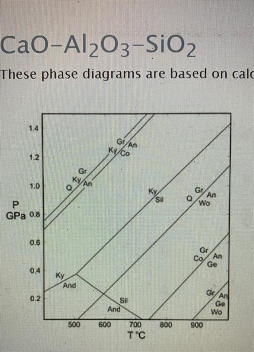Solved Cao−al2o3−sio2 These Phase Diagrams Are Based On