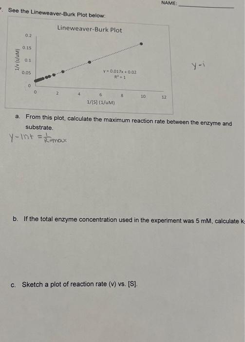 Solved See the Lineweaver-Burk Plot below: a. From this | Chegg.com
