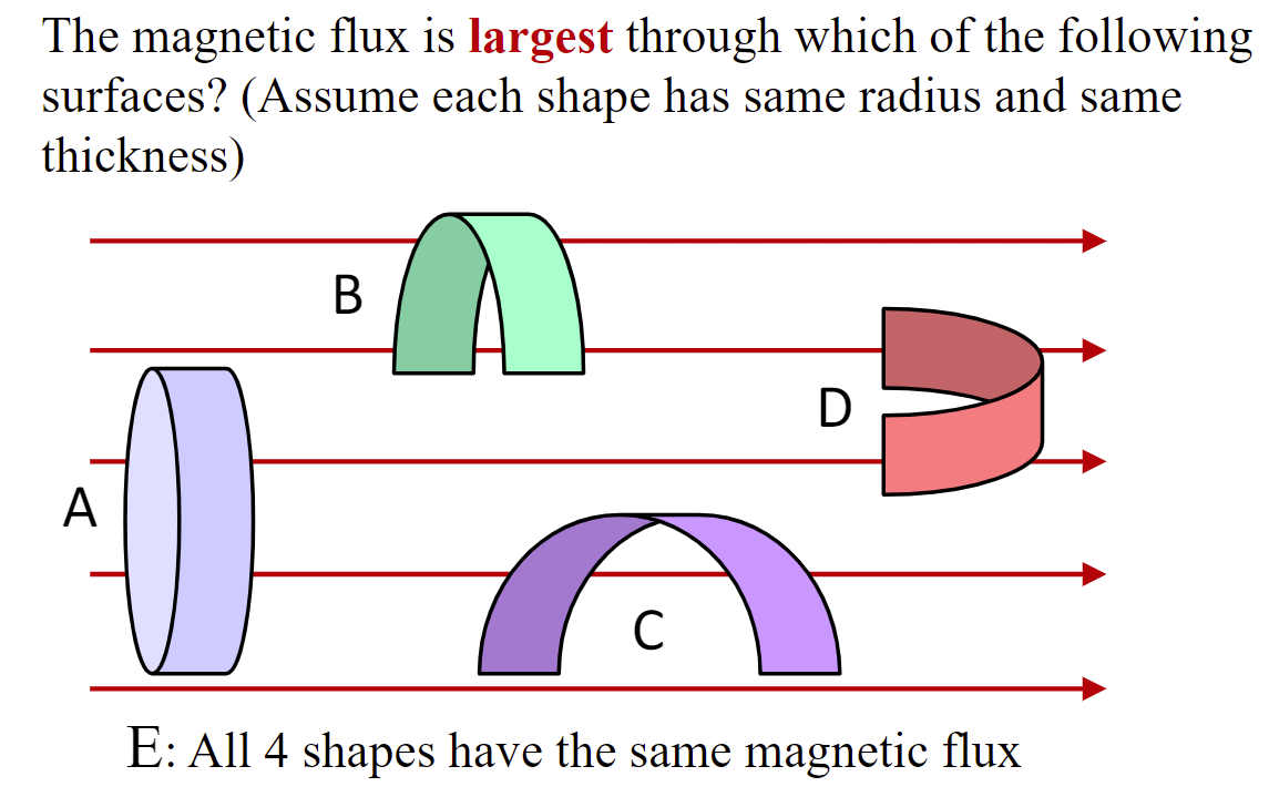 Solved The magnetic flux is largest through which of the | Chegg.com