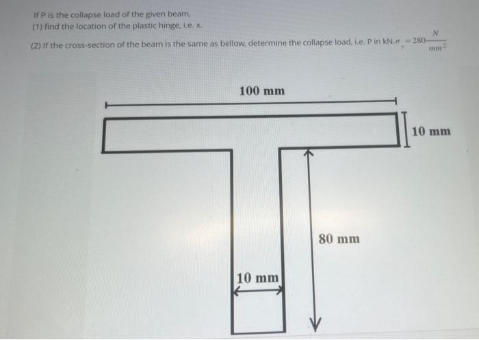 Solved If P is the collapse load of the given beam, (1) find | Chegg.com