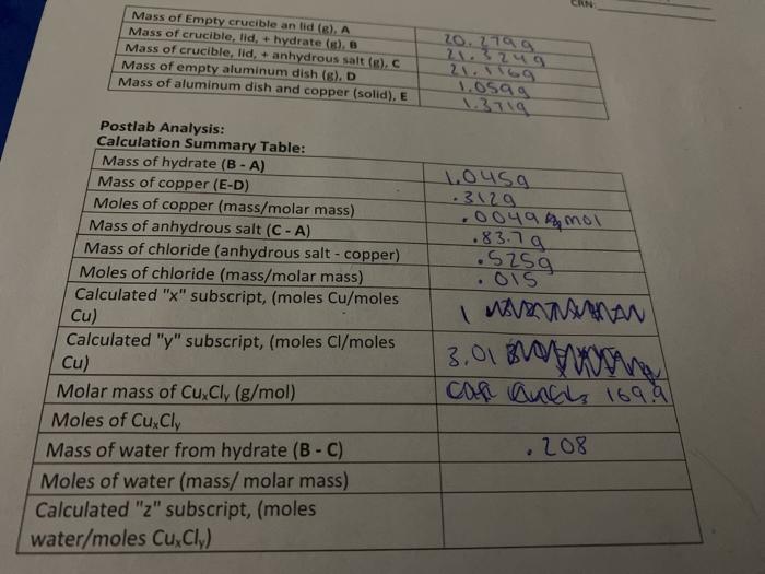 Solved Mass of Empty crucible an lid (6), A Mass of | Chegg.com