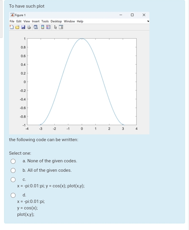 Solved To have such plotFigure 1File Edit View Insert Tools | Chegg.com