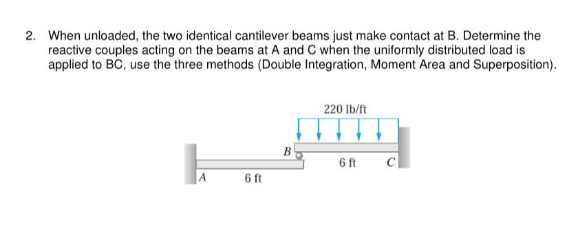 Solved 2. When unloaded, the two identical cantilever beams | Chegg.com