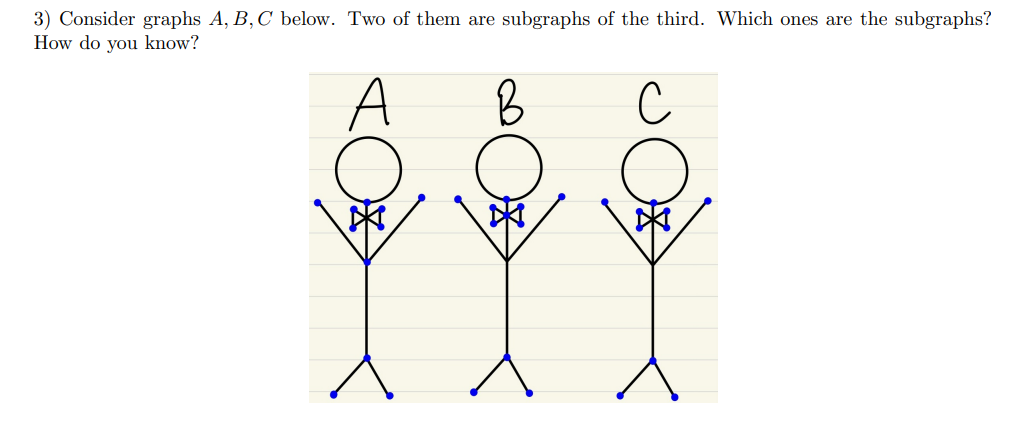 Solved Consider graphs A,B,C ﻿below. Two of them are | Chegg.com