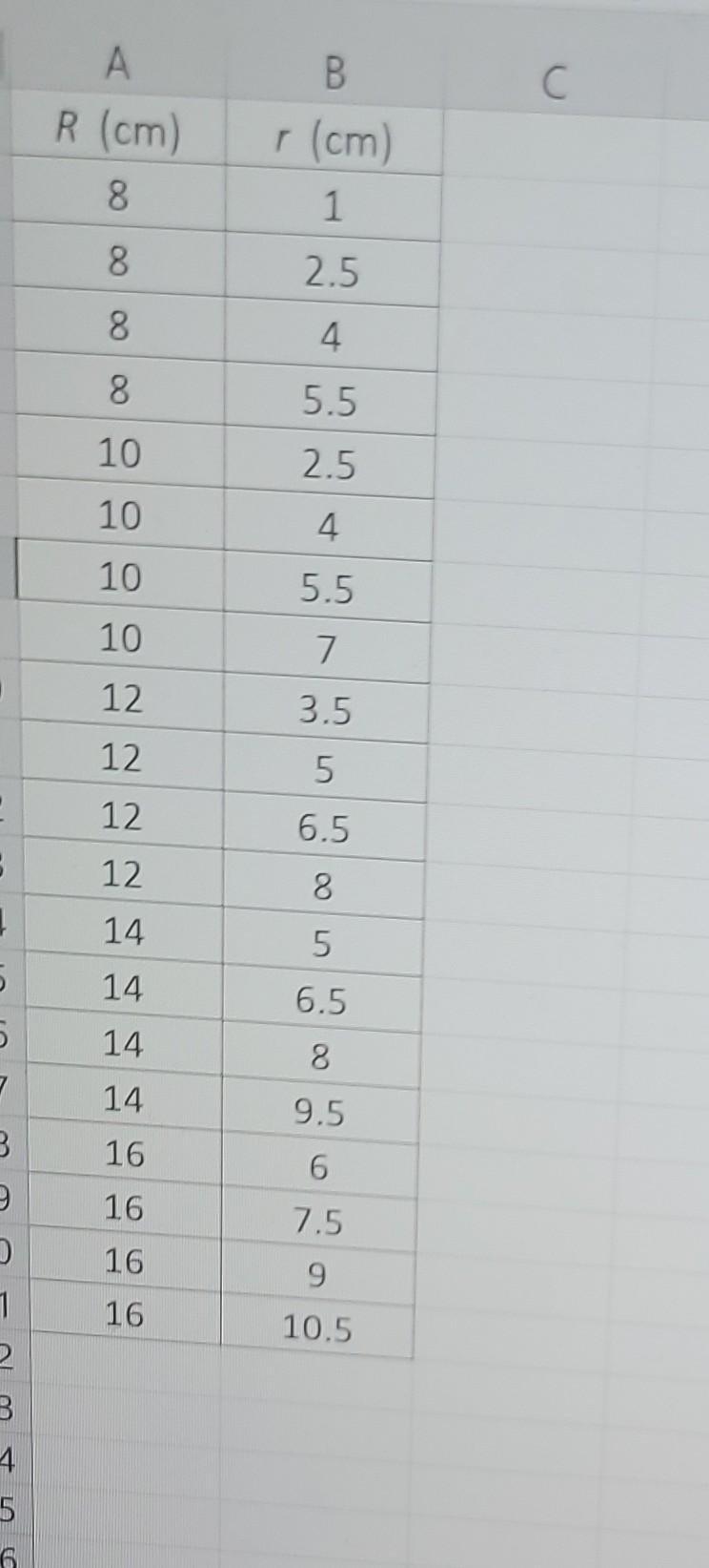 Solved MATLAB - Homework #5 1. A doughnut is shaped roughly | Chegg.com