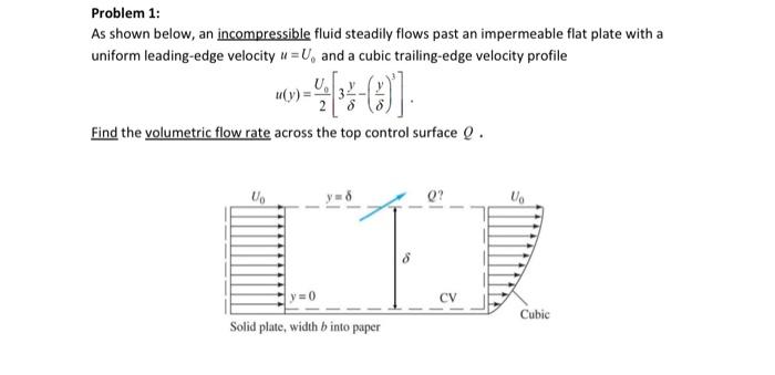 Solved Problem 1: As shown below, an incompressible fluid | Chegg.com