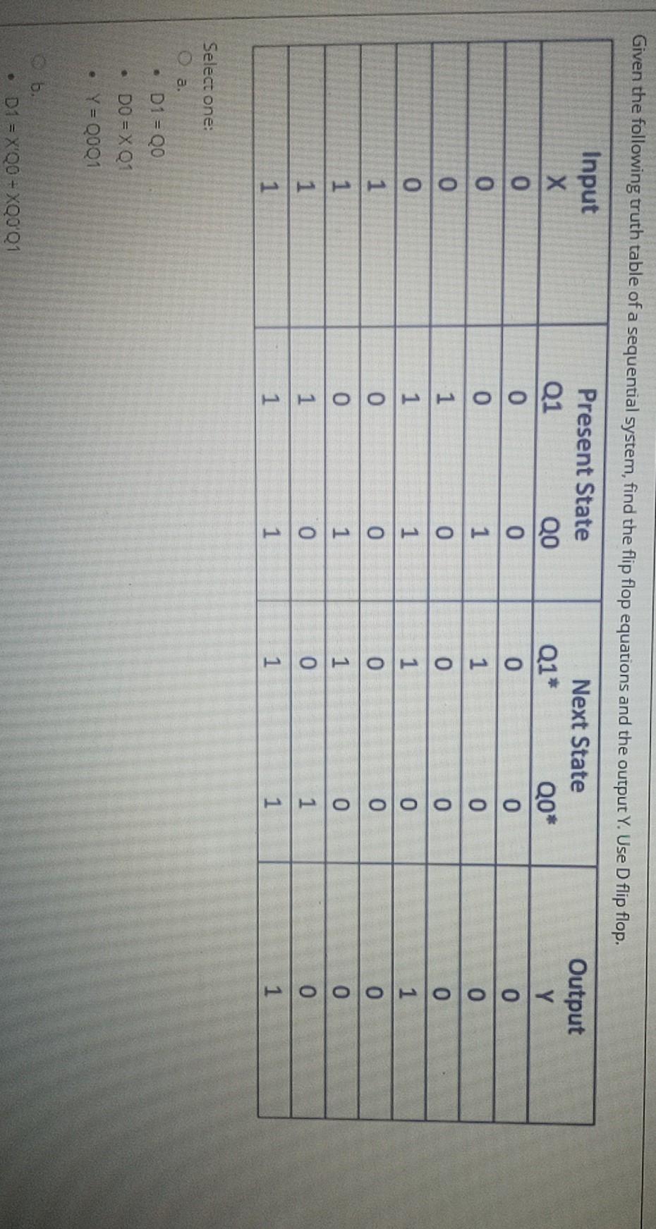 Solved Given the following truth table of a sequential | Chegg.com