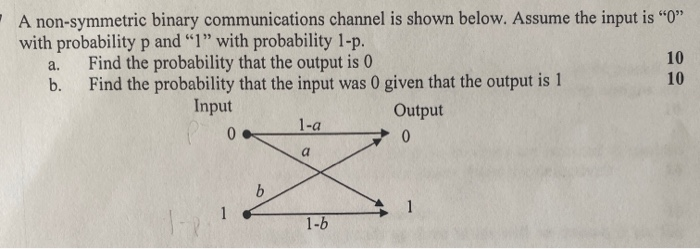Solved A non-symmetric binary communications channel is | Chegg.com