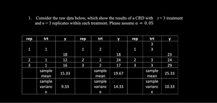 1. Consider the raw data below, which show the | Chegg.com